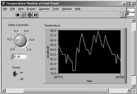What Is Labview And Tutorial Learn In 1 Day Step In Acte Updated 2025