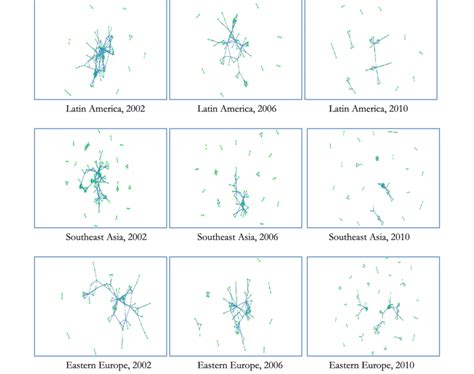 Network Diagrams Note The Graphs Exclude Isolated Nodes Ie Firms