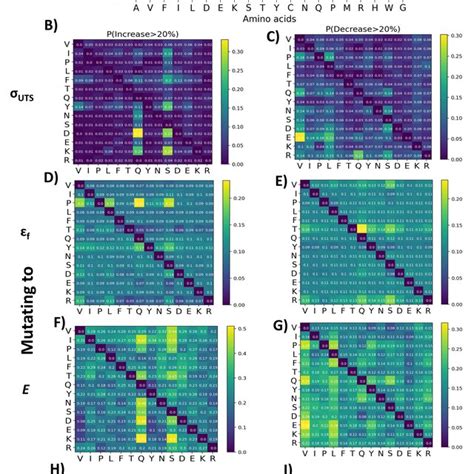 Sinan Keten Associate Professor Phd Northwestern University Il