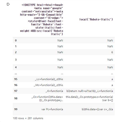 Colab Reads A Csv File In Google Drive As Html Stack Overflow