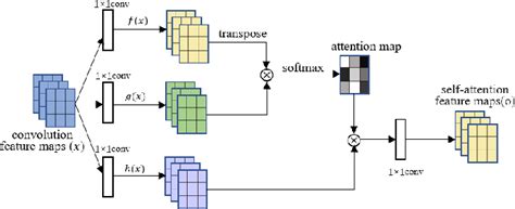 Figure 1 From Unaligned Multimodal Sequences For Depression Assessment