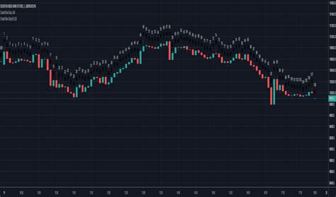 Count — Indicators And Signals — Tradingview — India