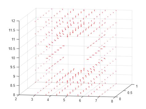 Interpolateelectricflux Interpolate Electric Flux Density In