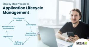 What Is Application Lifecycle Management A Complete Guide