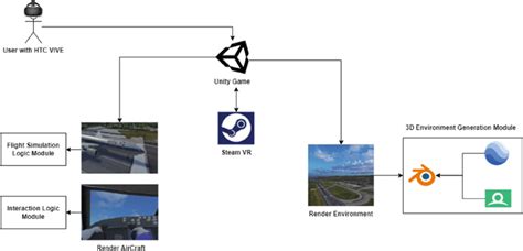 Unity Vrlines System Architecture Download Scientific Diagram