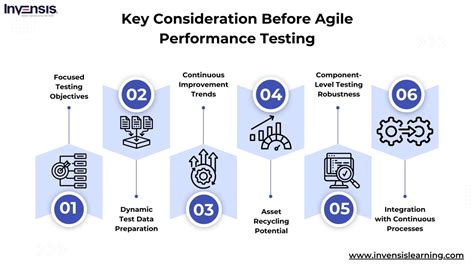 Agile Performance Testing A Comprehensive Guide