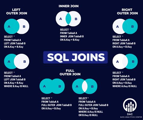 📌 joins en sql 😎 revisa los data analytics center