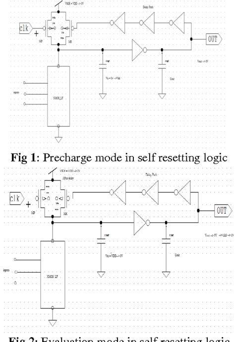 Figure 8 From Design Of Area Optimized High Speed Adder Circuits In Self Resetting Logic Style