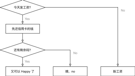 Python条件判断语句 if 小名叫小明 博客园
