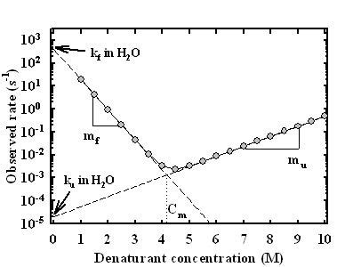 Chevron Plot Alchetron The Free Social Encyclopedia