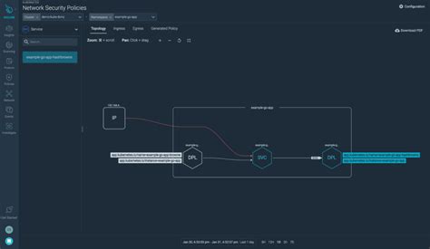Ibm Z Application Environment Modernization With Sysdig Sysdig