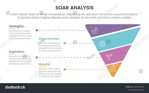 Soar Analysis Framework Infographic Funnel Reverse Stock Vector Royalty Free 2508176455