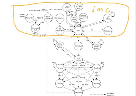 内存超频 Ddr4ddr5（所有ddr）内存小参是什么以及压小参的逻辑 哔哩哔哩