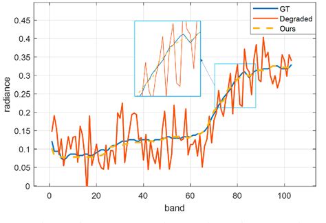 Figure 5 From Joint Texture Search And Histogram Redistribution For Hyperspectral Image Quality
