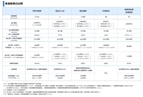 「10年後、20年後も今と同じように働き続けられるか不安。資産形成とリスク対策を見直したい」fp（ファイナンシャル・プランナー）が回答 Gltd保険ガイド（団体長期障害所得補償保険）