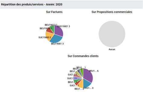 Bug Dashboard And The Famous Error Could Not Draw Pie With Labels Contained Inside Canvas
