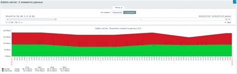 Speedtest и Zabbix Всяко разно