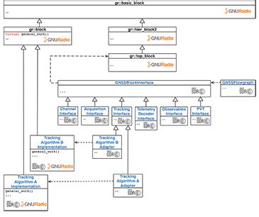 Fundamentals GNSS SDR