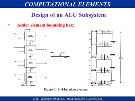 Vlsi Subsystem Design Processes And Illustration Ppt Computing Technology And Computing