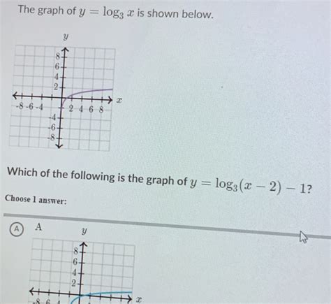 the graph of y log 3x is shown below which of the following is the