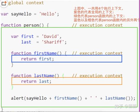 理解javascript的执行上下文 知乎