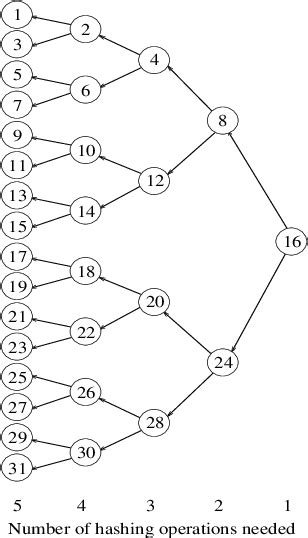 Table 1 From Survey And Taxonomy Of Ip Address Lookup Algorithms Semantic Scholar