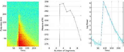 Figure 1 From Acoustic Event Classification Using Multi Resolution Hmm Semantic Scholar