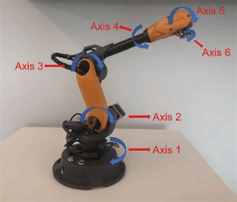 Low Cost 6 Dof Desktop Robotic Arm Named Mirobot Download Scientific