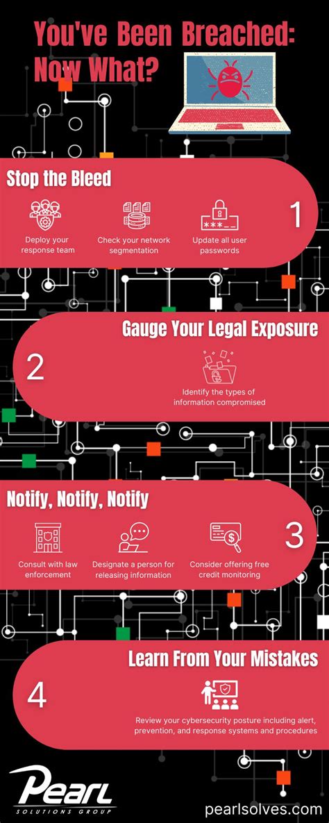 Pearl Solutions Group On Linkedin Whether Hackers Took Personal