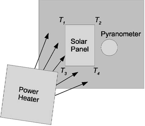 Figure 4 From A New Method For Currentvoltage Curve Prediction In