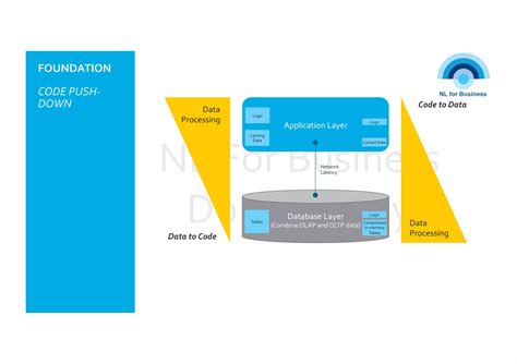 Future Of An Abap Developer Ppt