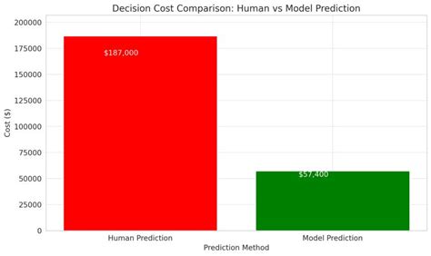 Benoît Gaillard On Linkedin Ai Gpt Datascience Machinelearning