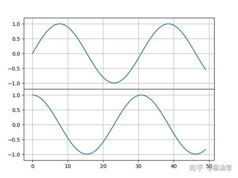 Python如何调整子图的大小？ 知乎