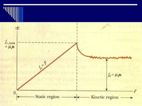 Newtons Laws Of Motion PPT