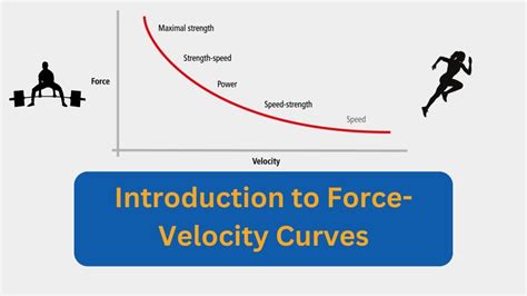 Introduction To Force Velocity Curves Azide Performance