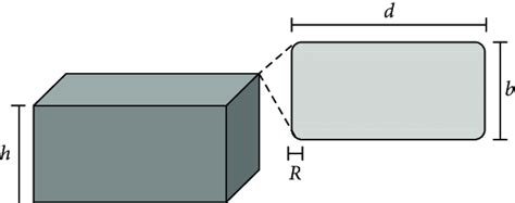 Dimensions Of The Test Specimen With Rectangular Cross Section Download Scientific Diagram