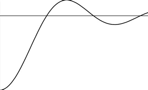 The Fourier Transform Of The Interaction Potential Between Particles Of