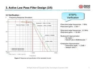 Active Filter Design Using PSpice PPT