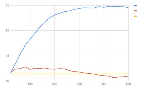Project Zero Searching Statically Linked Vulnerable Library Functions