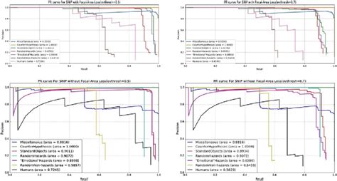 Comparison Of Pr Curve Download Scientific Diagram