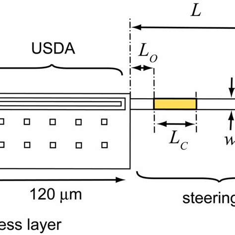 a schematic design of a stress engineered mems microrobot download