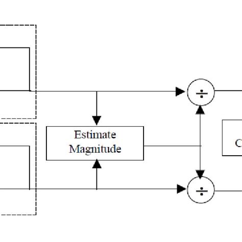 Matlabsimulink Diagram Of Unit Vector Generation Download