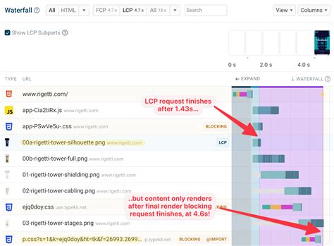 Fix Your Lcp Score By Improving Render Delay Debugbear