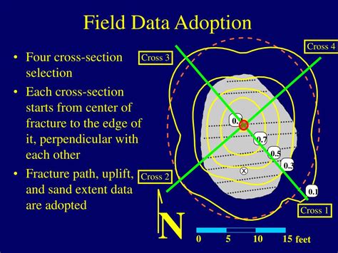 Ppt Two Dimensional Hydraulic Fracture Simulations Using Franc2d Powerpoint Presentation Id