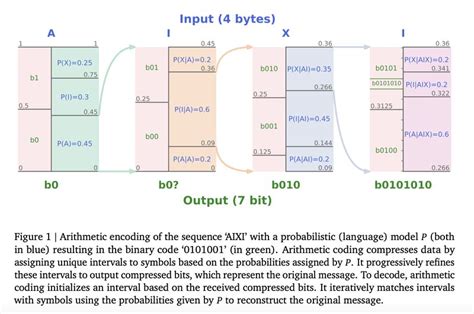 Ai Topics On Linkedin How Large Language Models Are Redefining Data