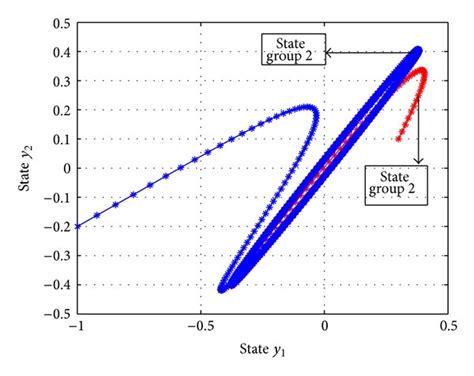 Periodic Solutions For Impulsive Stochastic Bam Neural Networks With Time‐varying Delays In