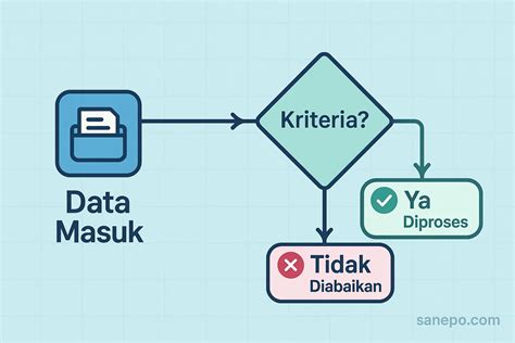 Perbedaan Dan Cara Pakai Sumif Countif Dan Averageif 7 Rahasia Terbukti Merekap Data Otomatis