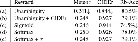 Comparison With State Of The Art Methods For Referring Expression