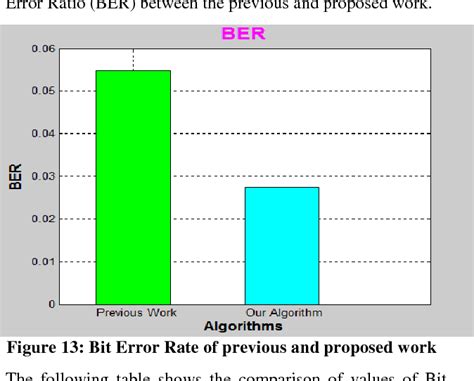 Table 1 From Wavelet And Curvelet Transformation Based Image Fusion With Anfis And Svm