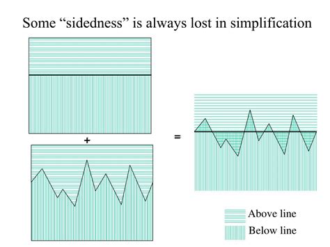 ppt polyline simplification powerpoint presentation free download id 704531
